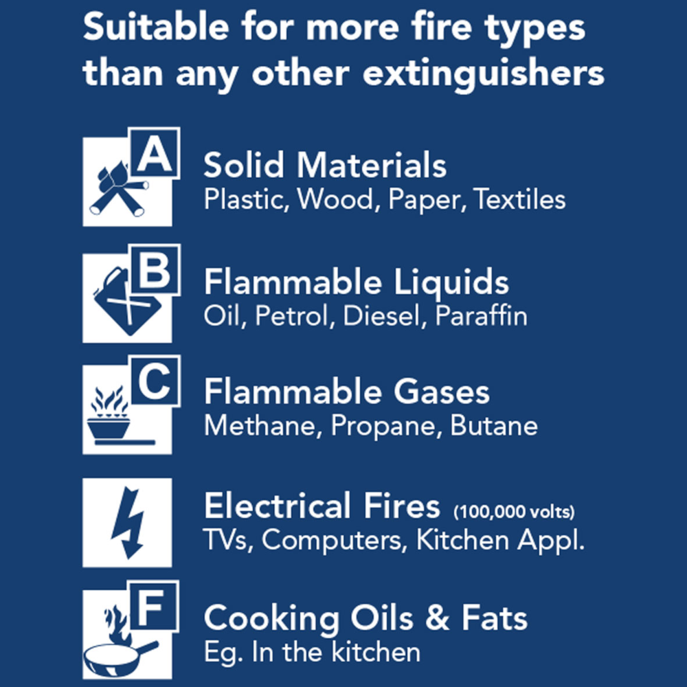 Fire Safety Stick 2 Pack + Free Safety Hammer (FSSx2+SH) | Carnoisseur
